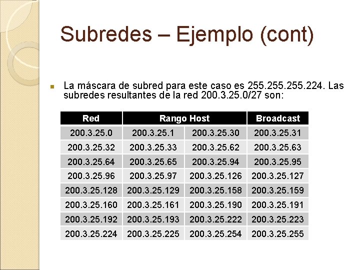 Subredes VLSM y CIDR Subredes Introduccin Cuando una