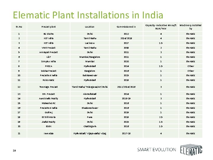 MASS HOUSING ELEMATIC PRECAST TECHNOLOGY FROM FINLAND OUR