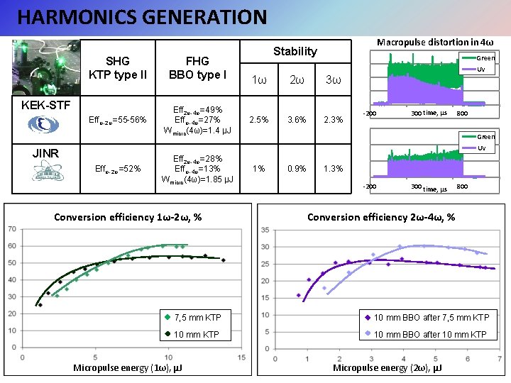 Photoinjector Laser Activities in IAP RAS A K