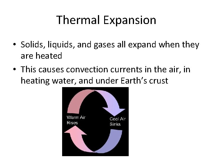 Properties of Fluids By Cole Terwilliger Thermal Expansion
