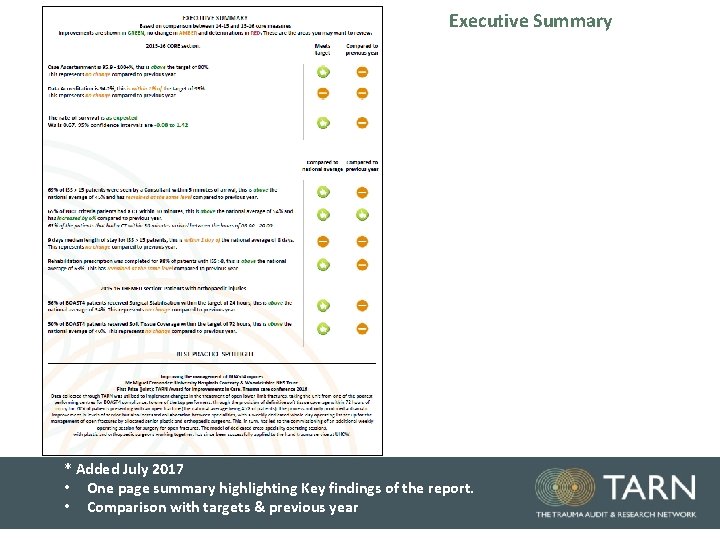 Published Reports The Trauma Audit Research Network TARN