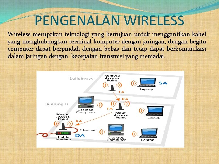 Jaringan tanpa kabel Wireless SEJARAH PERKEMBANGAN WIFI Pada