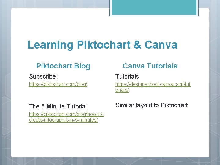 Infographics Piktochart Canva Nickolas Falk Priddy Library The