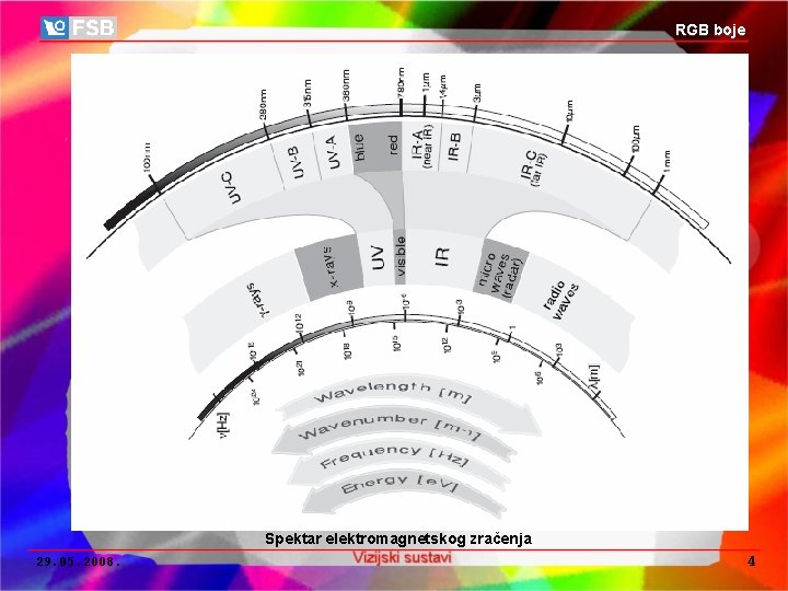 RGB boje Sveuilite u Zagrebu Fakultet strojarstva i