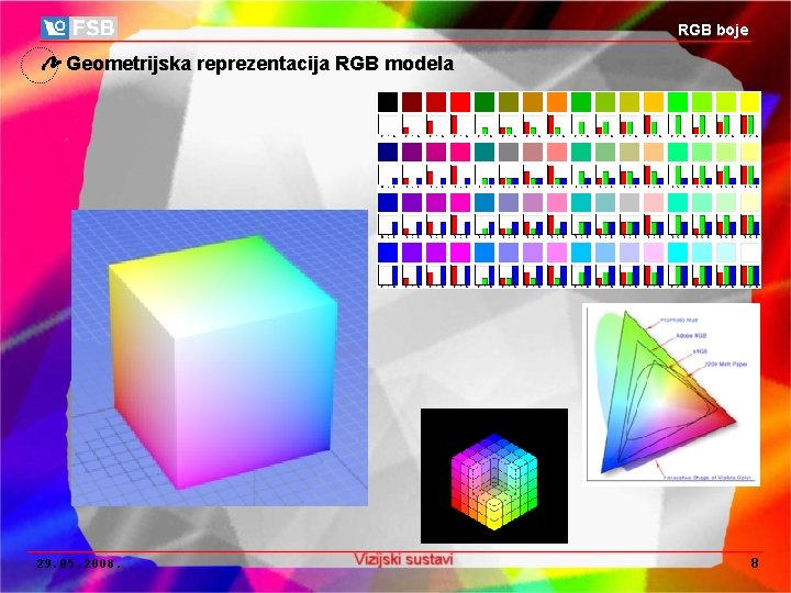 RGB boje Sveuilite u Zagrebu Fakultet strojarstva i