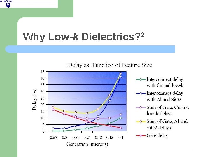 Lowk Dielectrics Materials and Process Technology Rebeca C