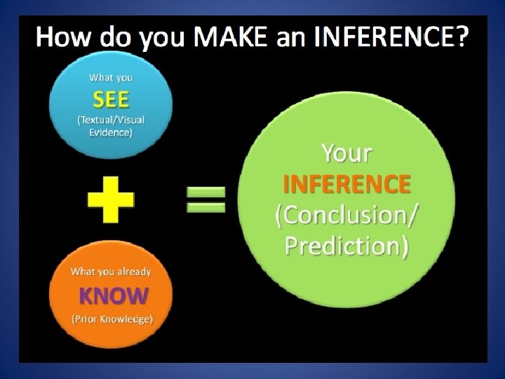 Bumper Sticker Inferences What can you infer about
