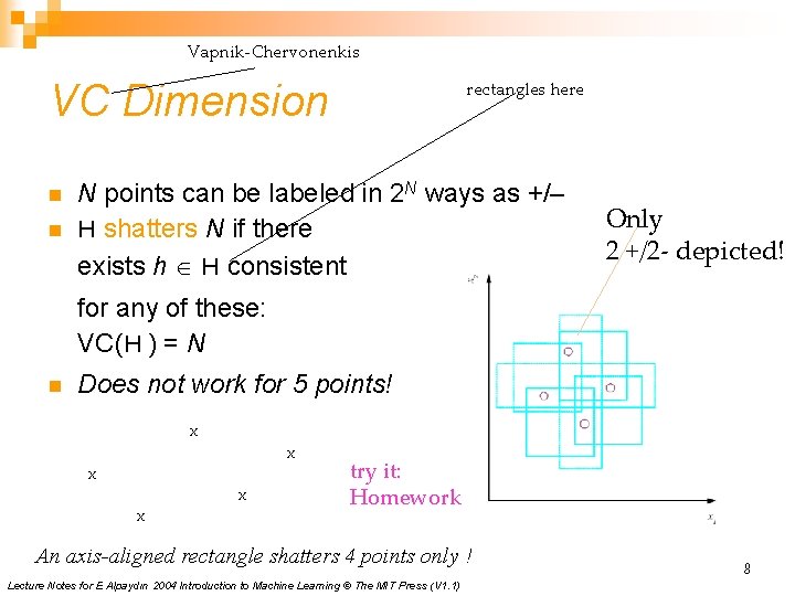 CHAPTER 2 Supervised Learning Learning a Class from