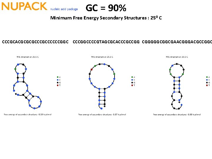 Next Generation DNA Synthesis HTGAA MIT Molecular Machines