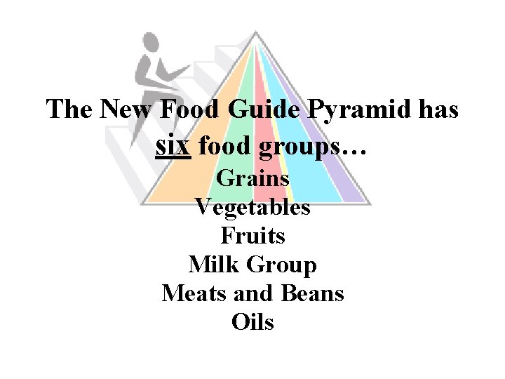 Food Guide Pyramid Learning to Navigate the New