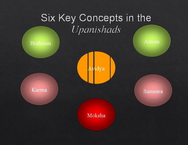 The Upanishads Sacred Scriptures of Sanatana Dharma Sacred