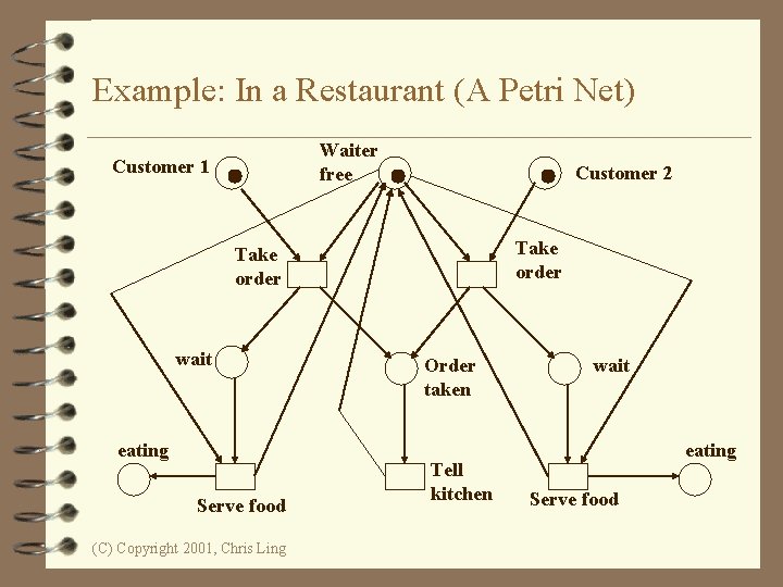 The Petri Net Method By Dr Chris Ling