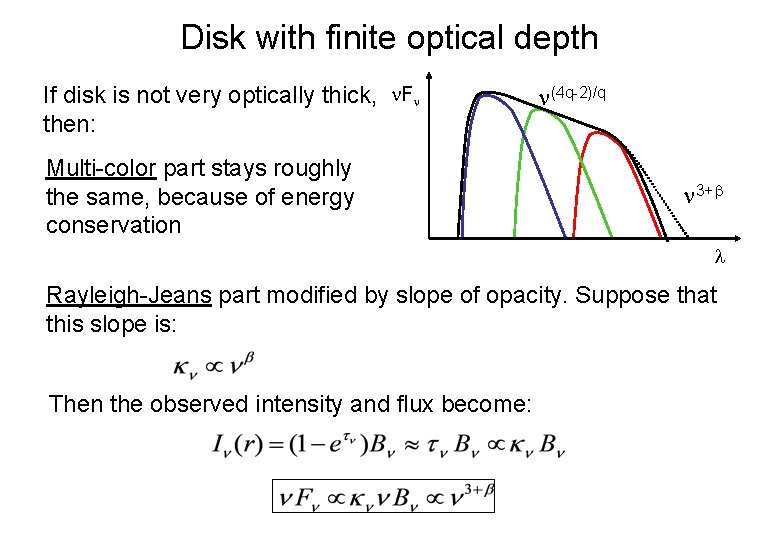 Planet Formation Topic Disk thermal structure Lecture by
