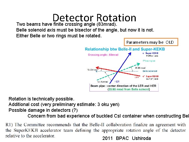 Detector Rotation Two beams have finite crossing angle