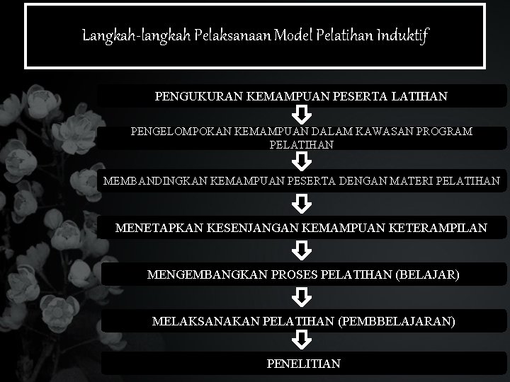 MODEL METODE PELATIHAN pelatihan adalah suatu bagian pendidikan