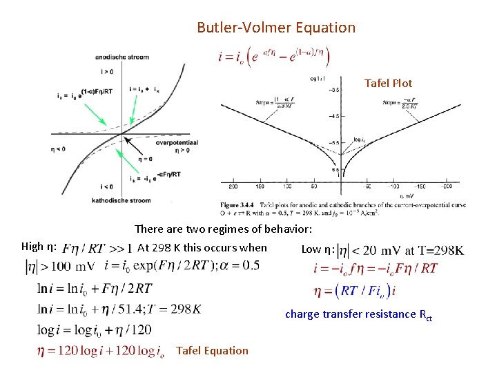 Electrode Kinetics Charge transfer control Activation Polarization kf
