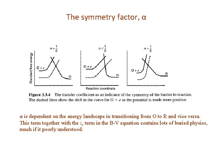Electrode Kinetics Charge transfer control Activation Polarization kf