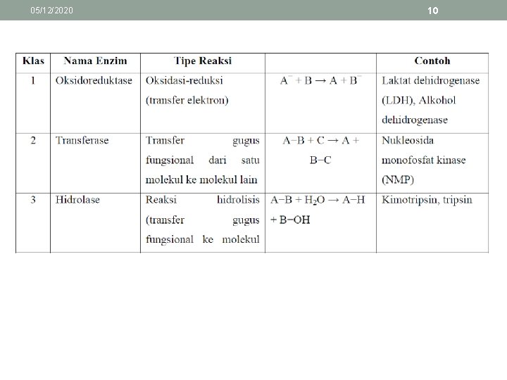 05122020 ENZIM KOENZIM KOFAKTOR SRI WAHYUNI BAGIAN BIOKIMIA
