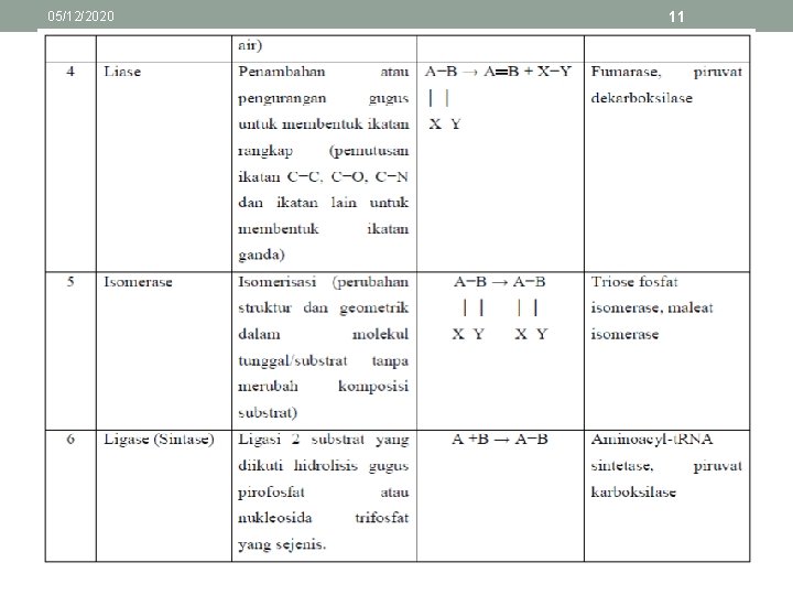 05122020 ENZIM KOENZIM KOFAKTOR SRI WAHYUNI BAGIAN BIOKIMIA