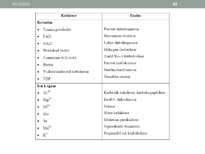 05122020 ENZIM KOENZIM KOFAKTOR SRI WAHYUNI BAGIAN BIOKIMIA