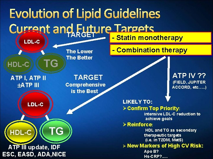 What Should be the Lipid Targets in Patients