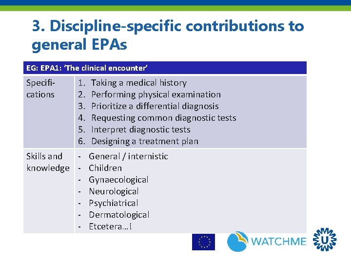 Introducing EPAs for undergraduate medical education critical issues