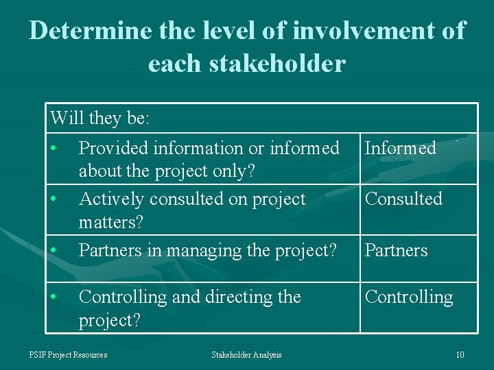 Stakeholder Analysis Public Sector Improvement Facility Project Resources