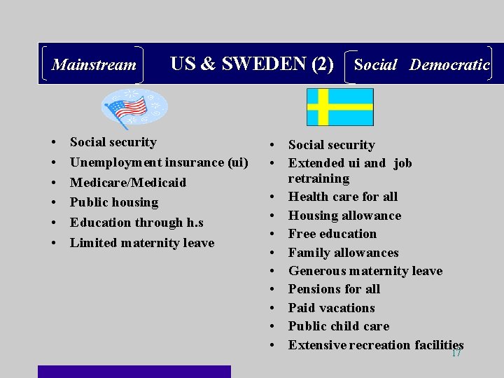 MODULE III THE WELFARE STATE READINGS PART I