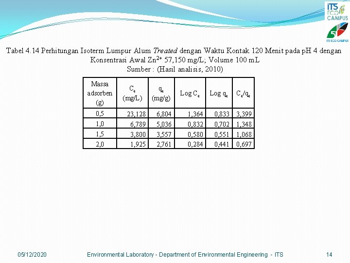 Organic Chemistry Week 1 Environmental Chemistry IIKimia Lingkungan
