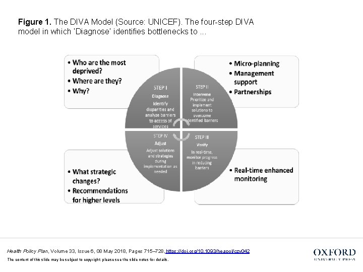Figure 1 The DIVA Model Source UNICEF The