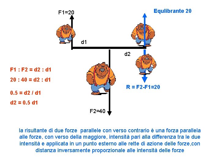 Forze parallele Risultante equilibrante Coppia di forze La