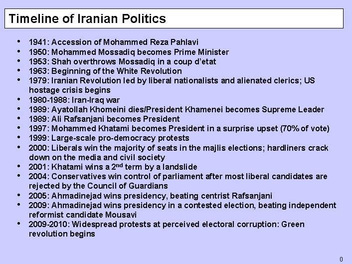 Timeline of Iranian Politics 1941 Accession of Mohammed