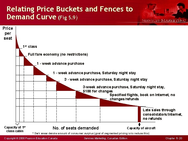 Chapter 5 Exploring Business Models Pricing and Revenue