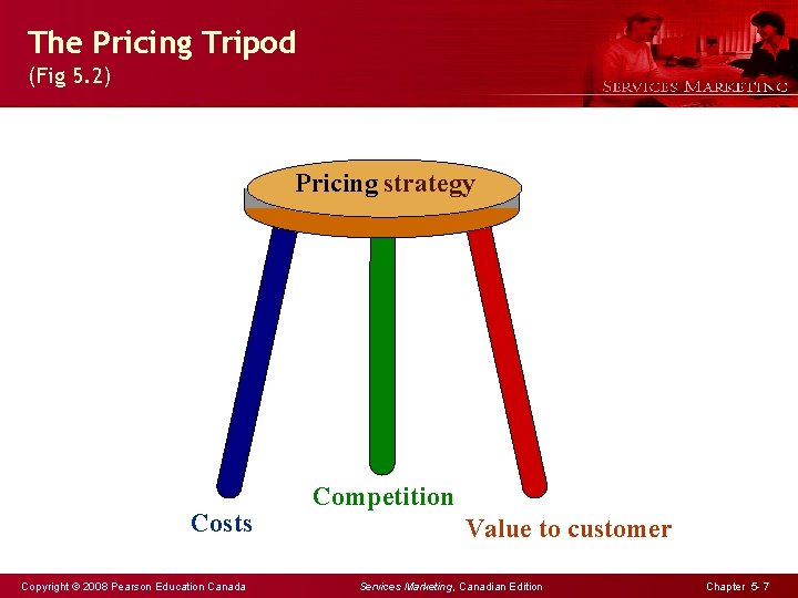 Chapter 5 Exploring Business Models Pricing and Revenue