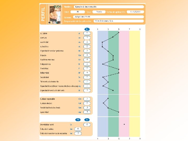 CUIDA Cuestionario para la evaluacin de adoptantes cuidadores