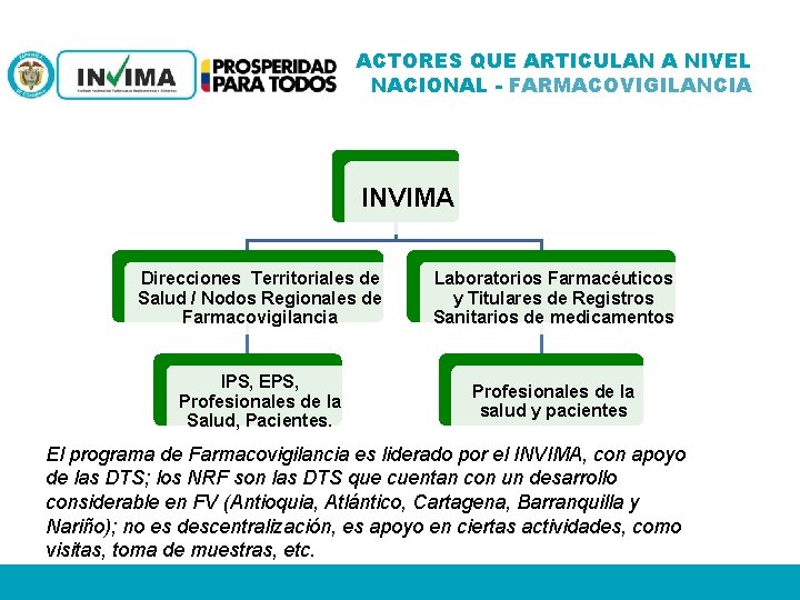 INVIMA DIRECCIN DE MEDICAMENTOS Y PRODUCTOS BIOLGICOS Dra