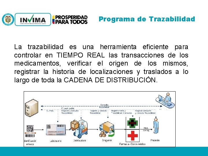 INVIMA DIRECCIN DE MEDICAMENTOS Y PRODUCTOS BIOLGICOS Dra