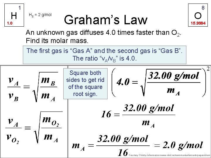 Grahams Law Speed of diffusioneffusion Kinetic energy is