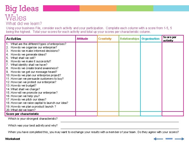 ENTERPRISE Skills and Behaviours Learning resources to support