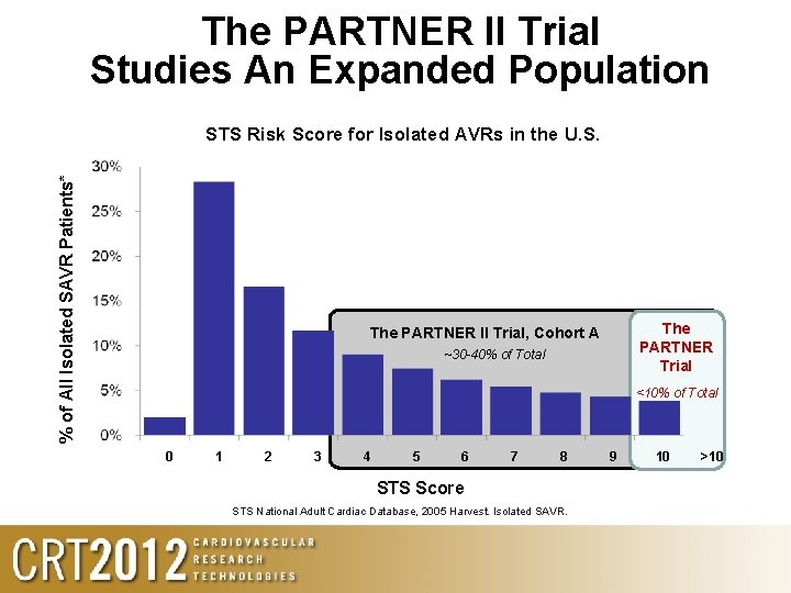 Technology Update and Status of Current Clinical Trials