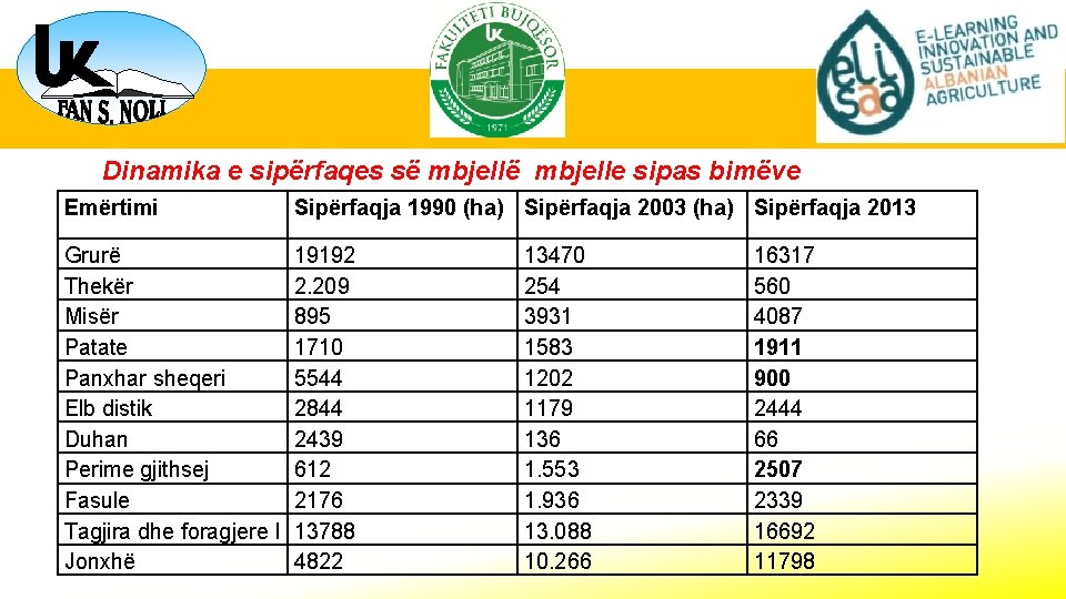 VLERESIMI I POTENCIALEVE TE PRODHIMIT TE BIOKARBURANTEVE NGA