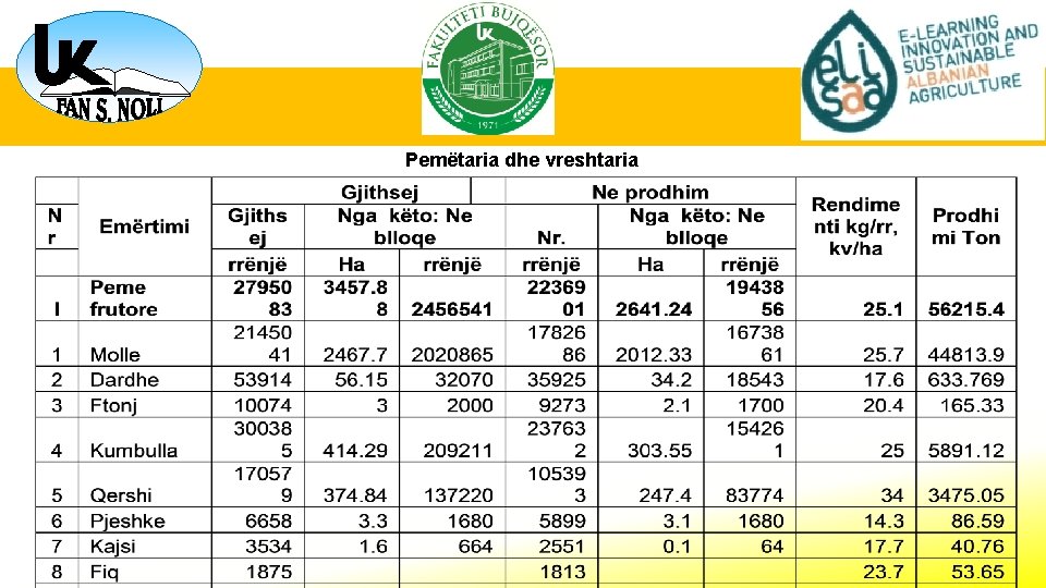 VLERESIMI I POTENCIALEVE TE PRODHIMIT TE BIOKARBURANTEVE NGA