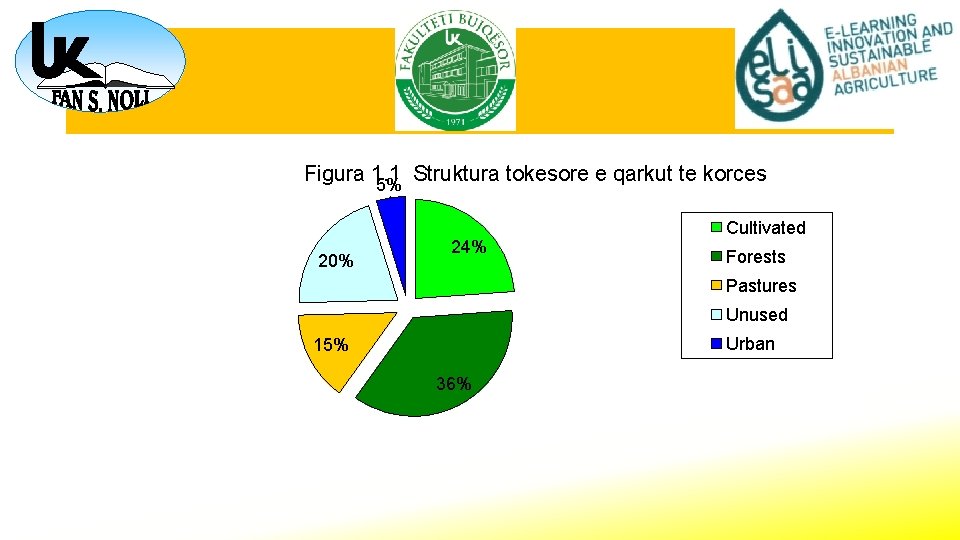 VLERESIMI I POTENCIALEVE TE PRODHIMIT TE BIOKARBURANTEVE NGA