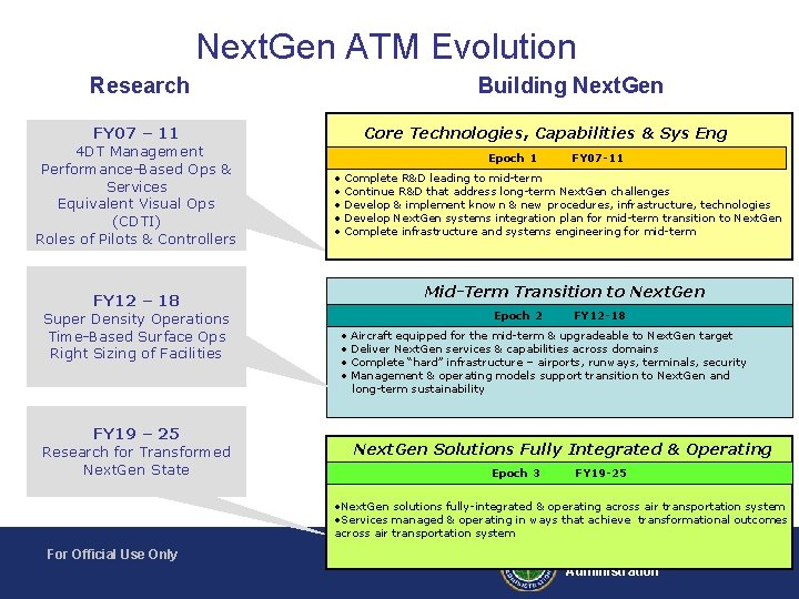 Comparison of Next Gen and SESAR Modernisation Initiatives