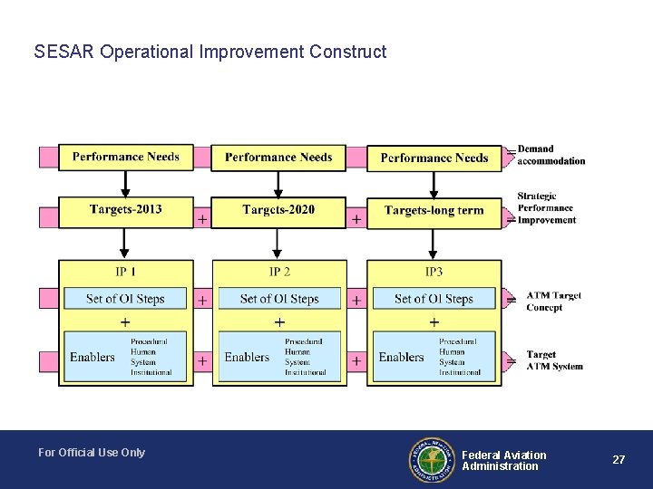 Comparison of Next Gen and SESAR Modernisation Initiatives