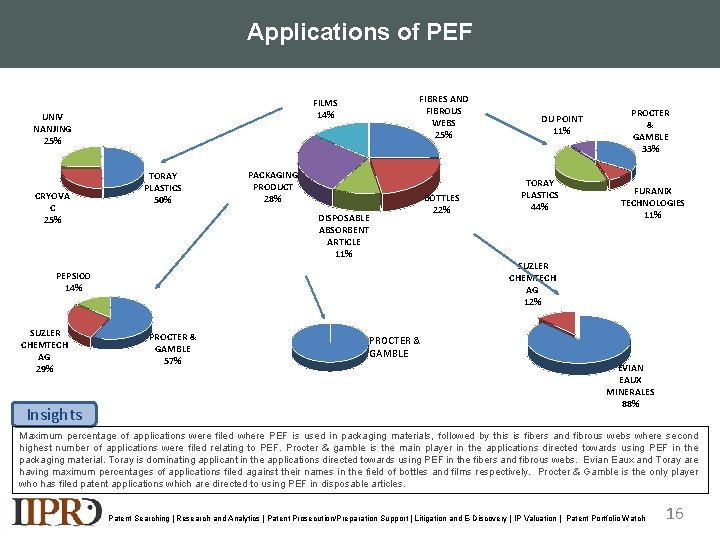 POLYETHYLENE FURANOATE PEF SAMPLE LANDSCAPE STUDY POLYETHYLENE FURANOATE
