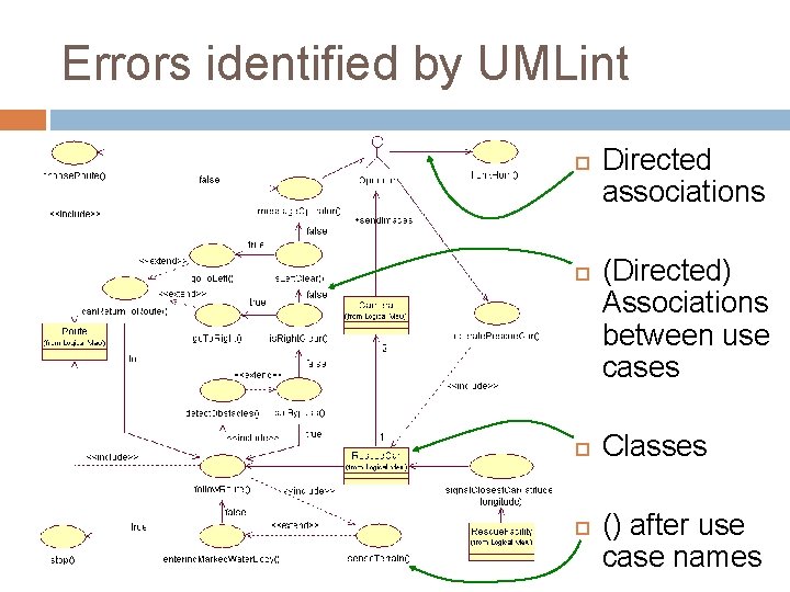 EXPERIENCES WITH A UML DIAGRAM CRITIQUE TOOL Robert
