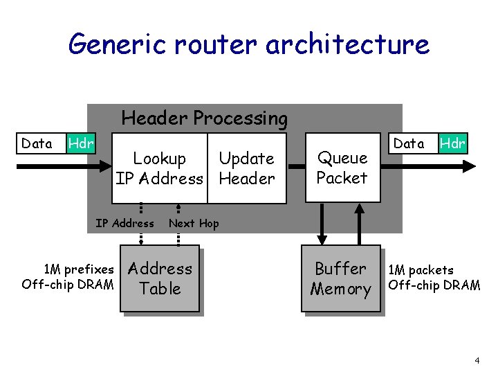 Werent routers supposed to be simple ICSI May