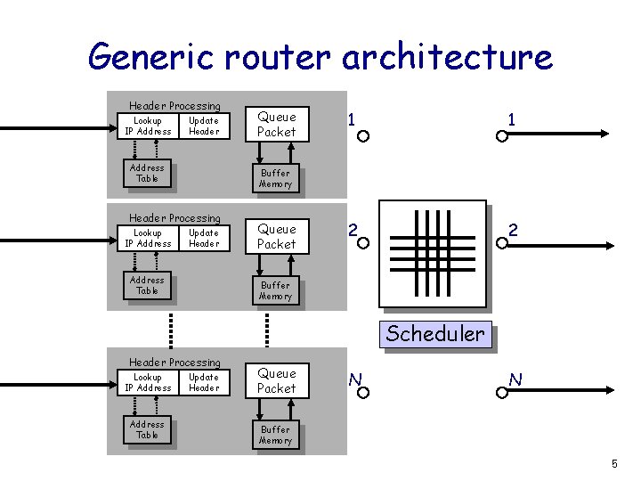 Werent routers supposed to be simple ICSI May