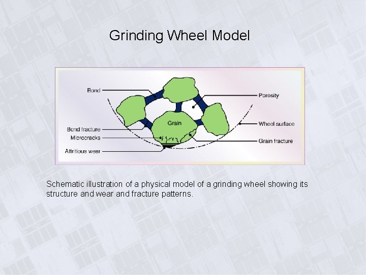 Chapter 26 Abrasive Machining and Finishing Operations Copyright